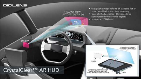 Digilens Brings Ultra Compact Crystalclear™ Ar Hud To Any Auto Dashboard Mvis