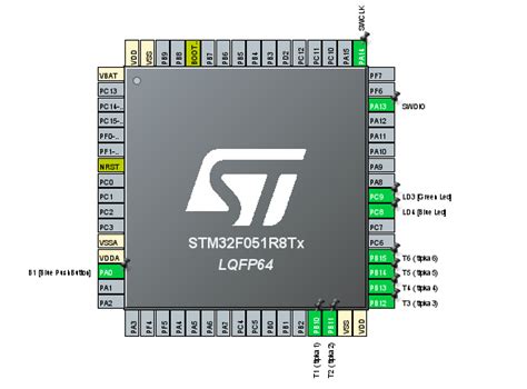 Github Bozoslapyvaja5 Buttons Led Stm32f0