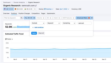 5 Easy Steps 100K Semrush Traffic 2023 MeidilighT