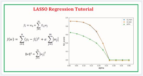 Lasso回归二项式 决策链云智库 Decisionlinnc Software Lasso回归二项式 决策链云智库 Decisionlinnc Software