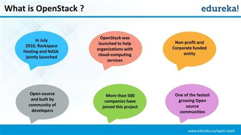 Differences Between OpenStack And AWS PPT