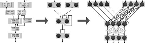 Figure 1 From Automatic Synthesis Of Working Memory Neural Networks
