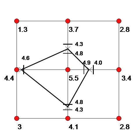 Contour Construction For D Download Scientific Diagram