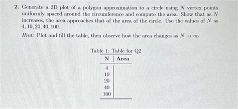Solved Generate A D Plot Of A Polygon Approximation To A Chegg Com