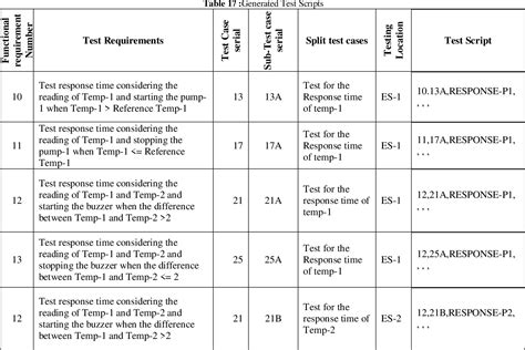 Figure 1 From A Framework For Testing Distributed Embedded Systems