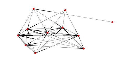 python Traçar o gráfico NetworkX da matriz de adjacência no arquivo CSV