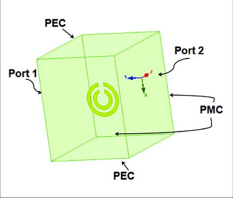 Wave Guide Setup For Extracting Medium Parameters Download Scientific Diagram