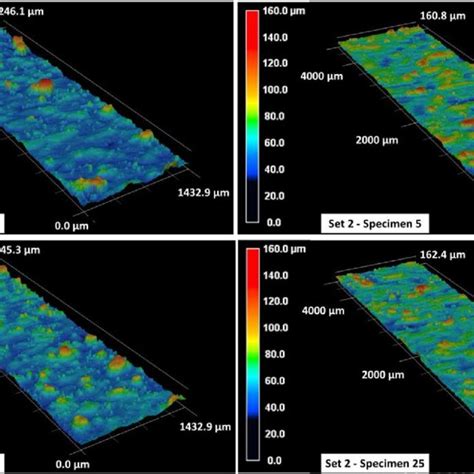 Surface Roughness Profile For Set 1 Specimens Download Scientific Diagram
