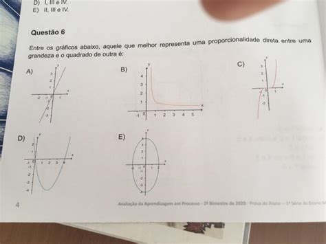 Entre Os Gráficos Abaixo Aquele Que Melhor Representa Uma