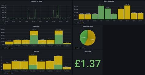 Github Marcusmcelroyenergymonitor Firebeetle Esp32 Based Energy