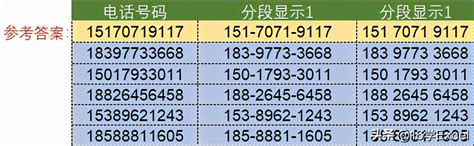 Excel中怎么用text函数修改文本格式 天天办公网