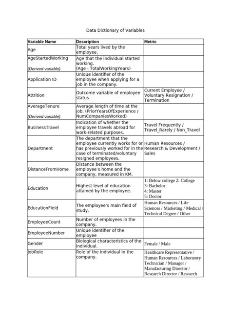 data dictionary pdf employment salary