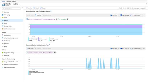 Azure Monitor Hidden Gems You Should Use Codit