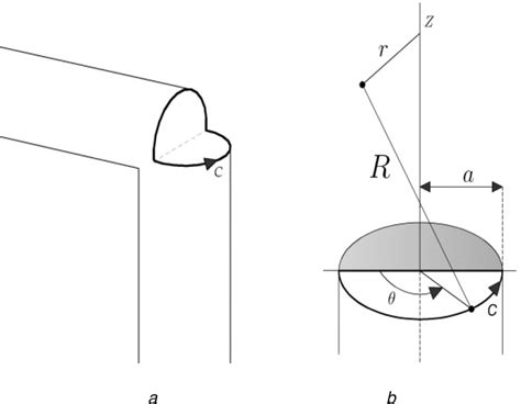 Junction Model For The Inclined Wire In Fdtd Grid A New Proposed Download Scientific Diagram