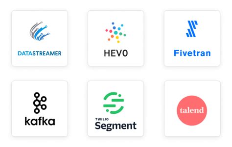 5 Best Data Pipeline Tools 2023 Features Reviews More