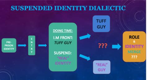 Deviance Soc 465 Midterm Flashcards Quizlet