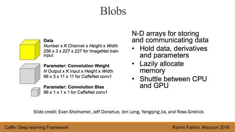 Caffe A Deep Learning Framework Ramin Fahimi Pdf