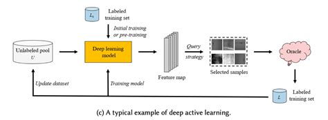 논문 정리 작성중 Multiple Instance Active Learning For Object Detectionmi Aod