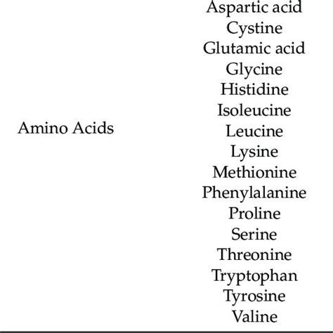 The Composition Of Continuous Single Culture Cscm Nx Irvine Scientific Download
