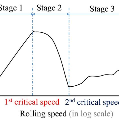 Schematic Of The Principle Of Optical Interferometry For Lubricating Download Scientific
