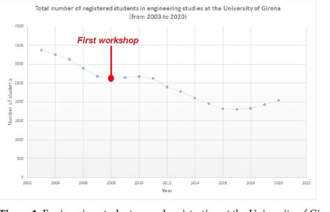Figure 1 From An Innovative Low Cost Educational Underwater Robotics Platform For Promoting