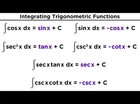 Trigonometric Integral Formulas