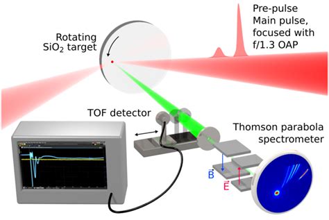 Low Divergence Proton Beams From A Laser Plasma Accelerator At Khz