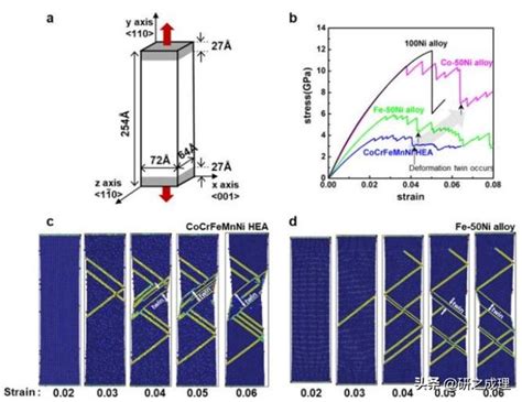 Lammps软件高熵合金模拟计算中简单的lammps模拟weixin39762075的博客 Csdn博客