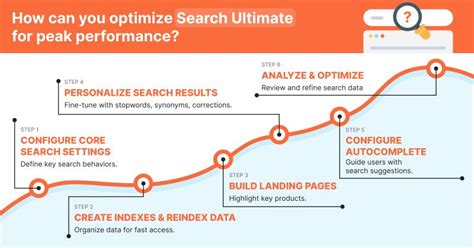 How To Setup Magento 2 Elasticsearch Extension Mirasvit Posted On The Topic Linkedin