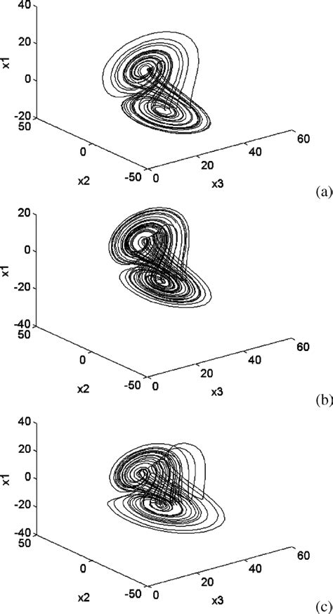 Synchronous States Of The Networks With Different Tuning Matrix A B Download Scientific
