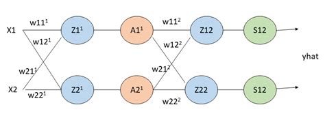 Deep Learning From First Principles In Python R And Octave Part 4