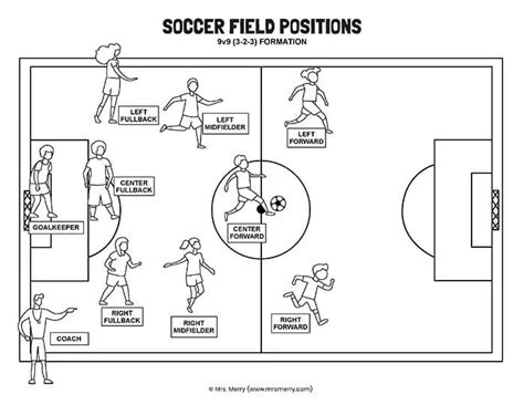 Printable Soccer Field Positions King Printables