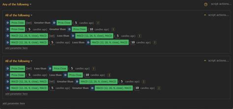 How To Trade The MACD Indicator TrendSpider Blog