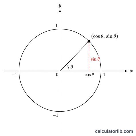 Sine Calculator Calculatorlib