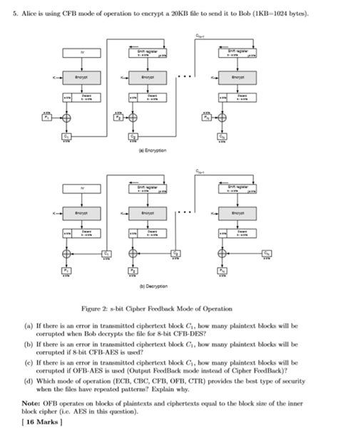 Solved 5 Alice Is Using Cfb Mode Of Operation To Encrypt A