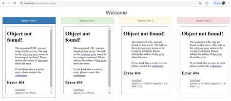 Cara Membuat Speedometer Chart Menggunakan Html Php Chartjs Dan