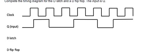 Solved Complete The Timing Diagram For The D Latch And A D