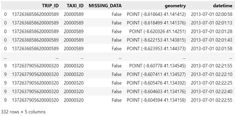 How To Use Kaggles Taxi Trajectory Data In Movingpandas Free And Open Source Gis Ramblings