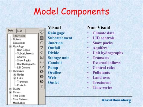 Ppt Introduction To The Usepas Storm Water Management Model Swmm 5