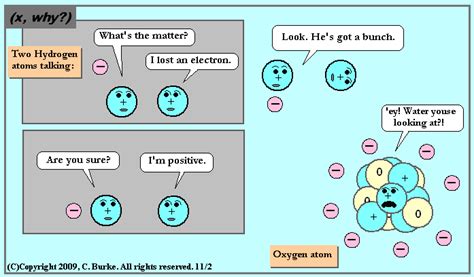 X Why Electron Day