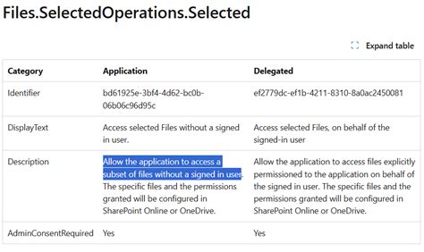 Restrict App Access Of Graph Apis To Specific Folder Of Share Point Microsoft Qanda