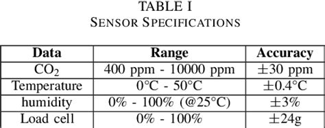 figure 1 from an integrated multi sensor system for remote bee health