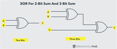 Solved Derive The Circuit For A 3 Bit Parity Generator With Inputs Abc And Y As Output