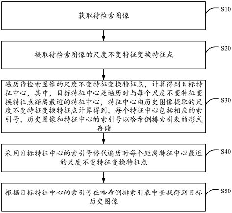 Image Retrieval Method And Device Computer Equipment And Storage Medium Eureka Patsnap