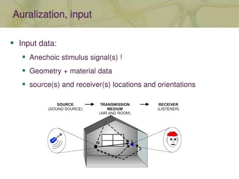 Ppt Auralization Powerpoint Presentation Free Download Id1196226