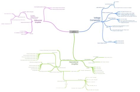 Linear Ic Applications Coggle Diagram