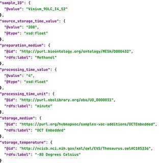 The JSON LD Representation Of The HuBMAP Metadata Seen In Figure 1 The