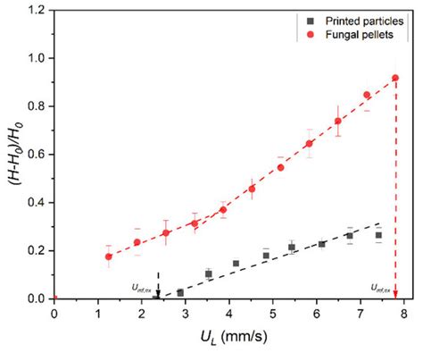 Chemengineering Special Issue Optimization Of Operations And Processes In Chemical