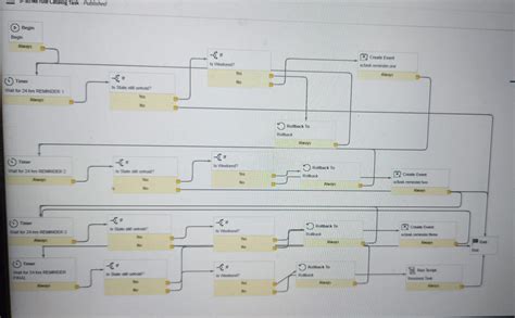 3 Strike Rule Workflow Servicenow Working Code