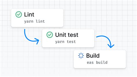 Preview Fully Customizable Builds On Eas Build By Aman Mittal